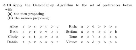 Image result for Gale-Shapley Algorithm Variations
