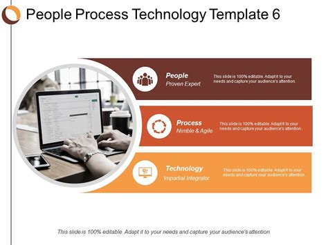 Image result for People Process Technology Strategy Slides