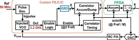 Image result for Java Clock Pulse Multiplier