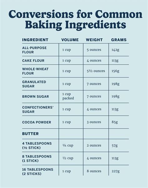 Image result for Salt Comparison Chart