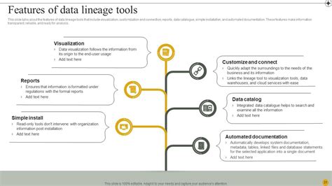 Image result for Informatica EDC Lineage PowerPoint