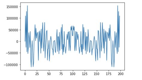 Image result for Python-Numpy FFT