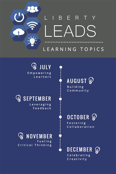 Image result for Learning Topics