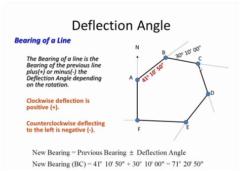 Image result for Deflection Angle Calculation
