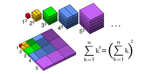 Image result for Proof Without Words Examples