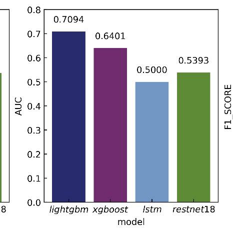 Image result for Lightgbm Simple Model Explained