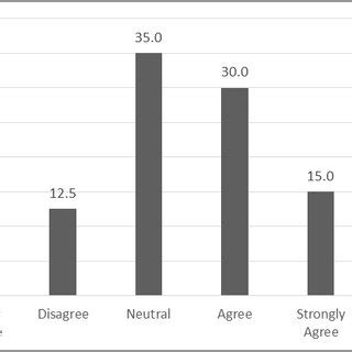 Image result for No Programming Experience Python