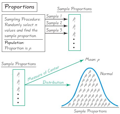 Image result for Sampling fraction Formula