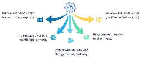 Image result for Workday Process Configration