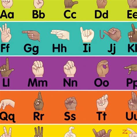Image result for Sign Language Alphabet Chart
