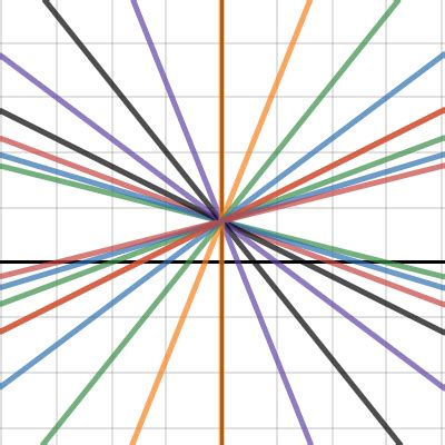 Image result for Math Project Desmos