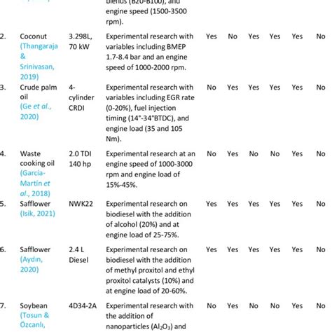 Image result for Scope of Testing