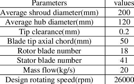 Image result for Compressor Design Calculation