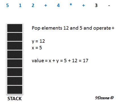 Image result for Postfix Operations