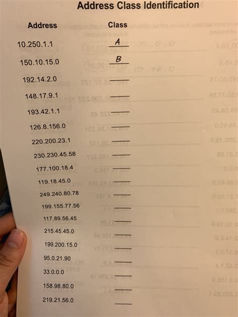 Image result for Address Class