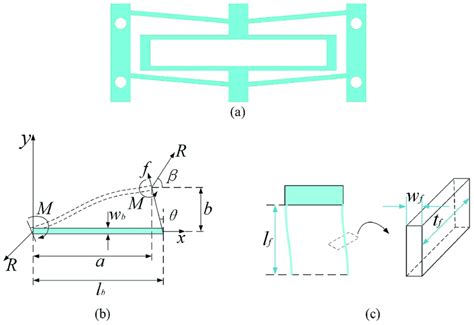 Image result for Adjustable Constant Force Spring