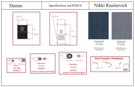 Image result for Denim Design Formula