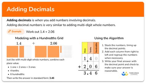 Image result for Math Add Decimals