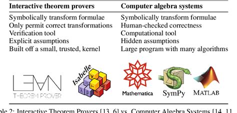 Image result for Lean Tutorial