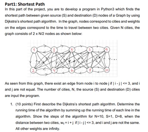 Image result for Find Shortest Path Python