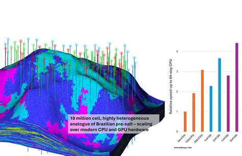 Image result for Intersect Simulator