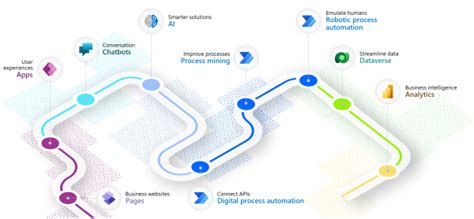 Image result for Digital Process Automation