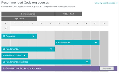 Image result for Code.org Coding