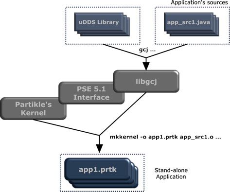 Image result for Java ProcessBuilder for Python