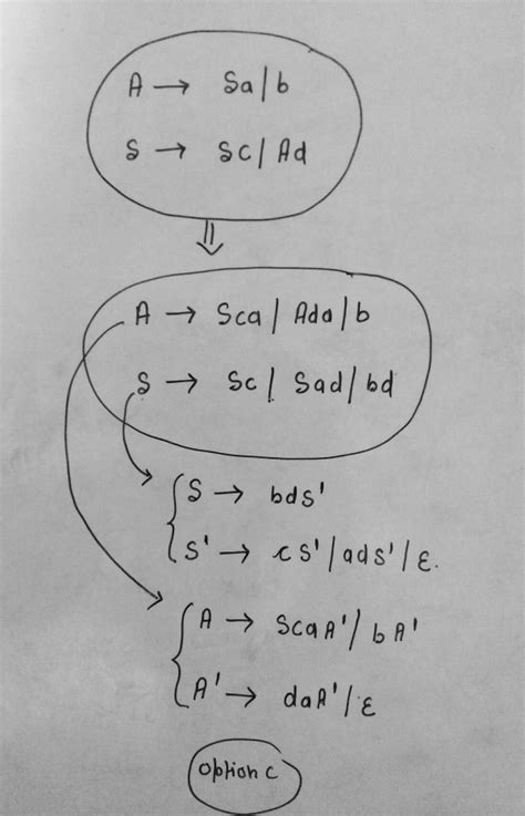 Image result for How Do You Remove Left Recursion
