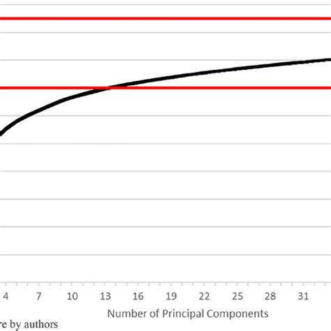 Image result for Explication Variance Video