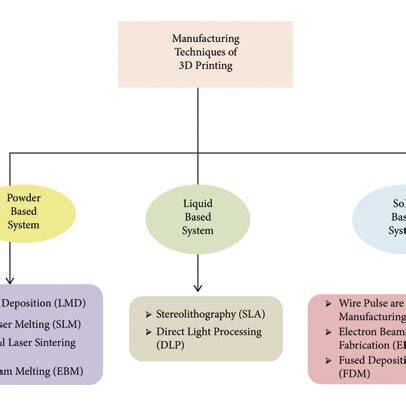 Image result for Manufacturing Process Technology