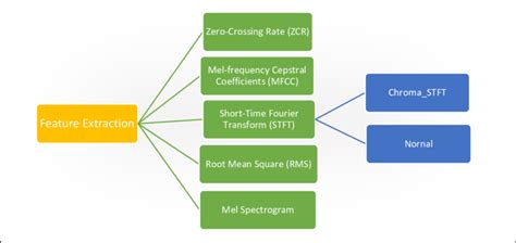 Image result for Feature Extraction Figure