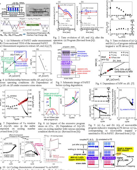 Image result for HfO2 Fefet