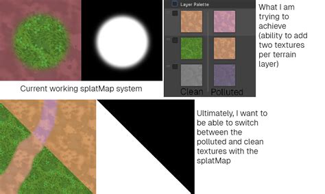 Image result for Paint Texture Unity