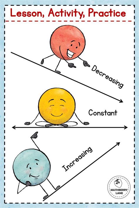 Image result for Increasing & Decreasing Intervals Calculus