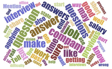 Image result for Good Interview Questions