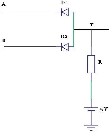 Image result for Realization of Logic Gates Using LabVIEW