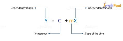 Image result for Tensor Flow Tutorial Python Latestr