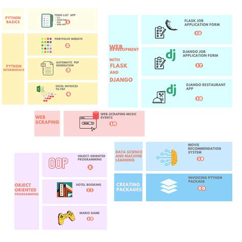 Image result for 10 Python Tutorial