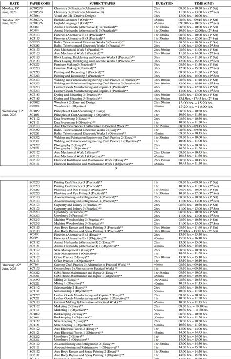 Image result for WAEC Exam Timetable