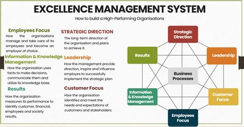 Image result for Intellect Quality Management System