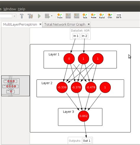Image result for Multilayer Perceptron Input Example