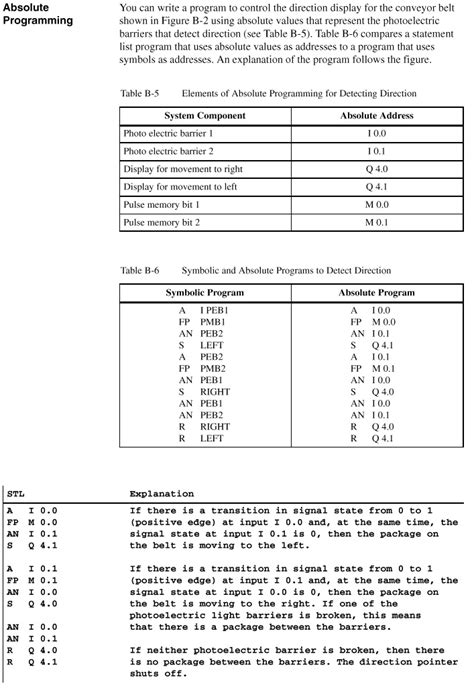 Image result for plc Complex Programming Examples