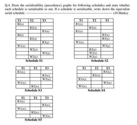 Image result for Serializability Graphs