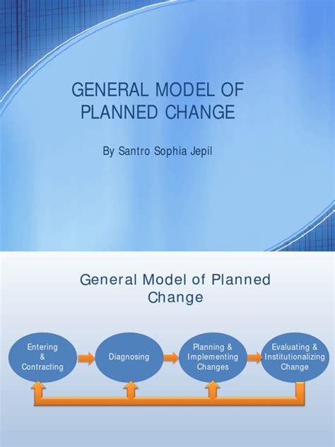 Image result for Generative Change Model