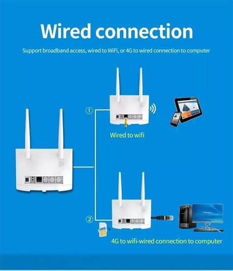 Image result for Triangular Router CPE