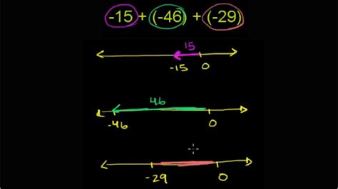 Image result for Ed Southall Number Line Adding Negative Numbers