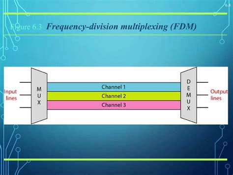 Image result for Time Division Multiplexing Examples