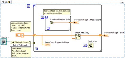 Image result for Waveform Graph LabVIEW No Loops