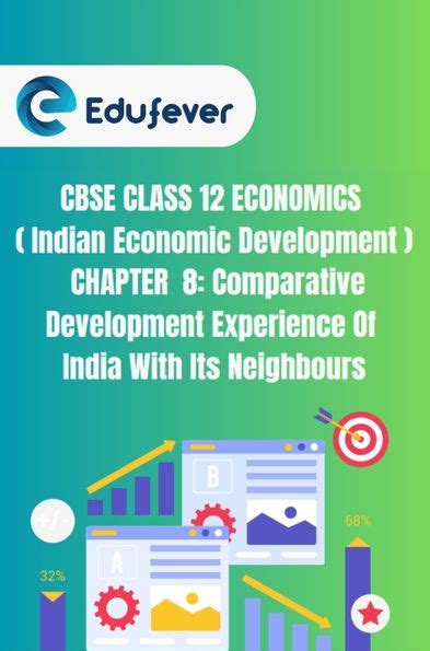 Image result for Indian Economic Development Class 12 Content